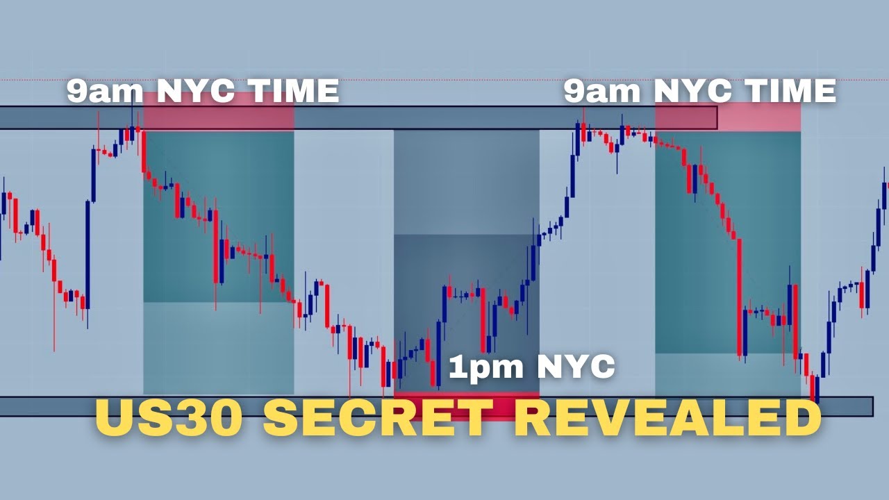 Secret US30 & NAS100 9am New York Session Trading (Strategy) - YouTube