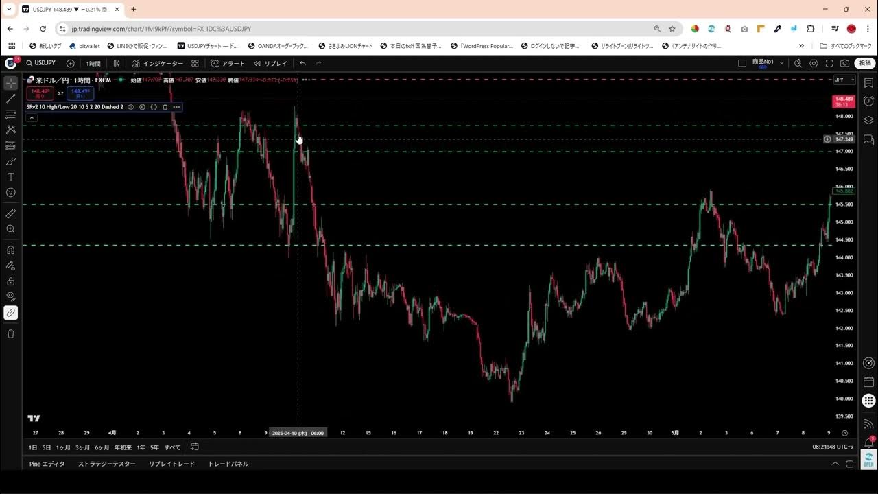 【長期目線の分析ができる】インジケーター「Support Resistance - Dynamic v2」とは？ - YouTube