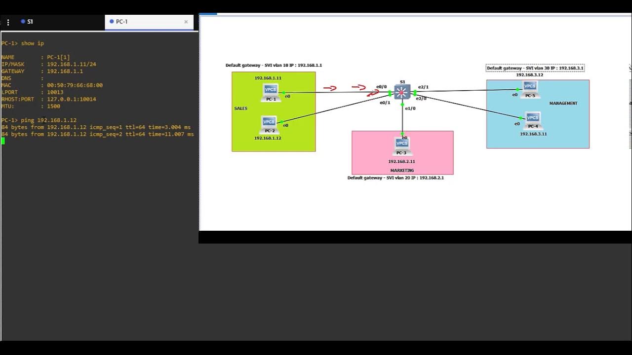 How To Configure Intervlan Routing On A Cisco Layer 3 Switches Youtube