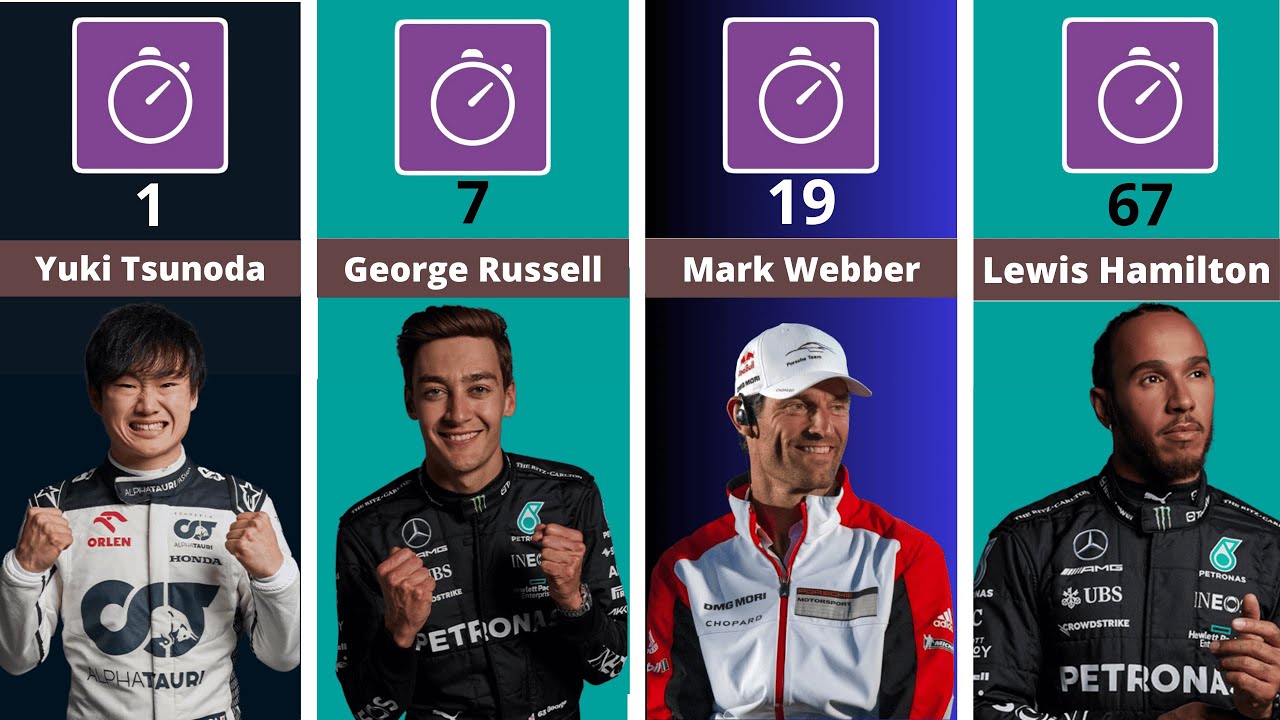 Formula 1 Drivers With The Most Fastest Laps - YouTube