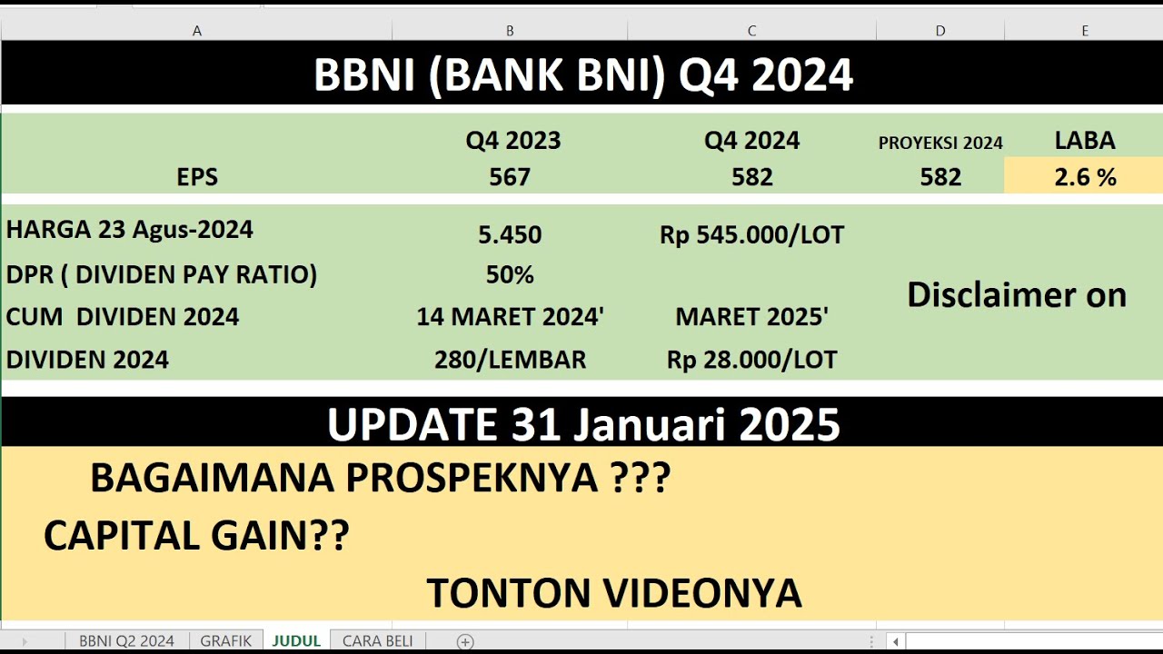 Saham BBNI (Bank BNI) UPDATE 31 Januari 2025. BAGAIMANA PROSPEKNYA ...