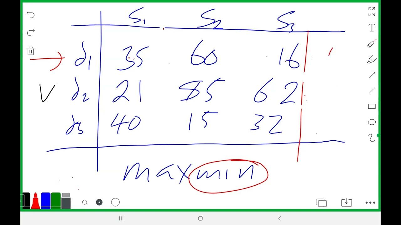 Decision making techniques:Expected monetary value and all other ...