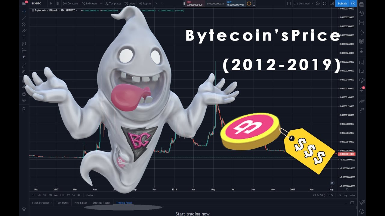 Bytecoin [BCN] Price (2012-2019) ||| BytecoinGuru - YouTube