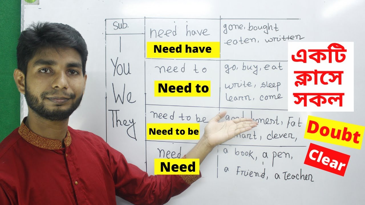 How To Use Need To Need Have Need To Be Need how-to-use-need-to-need-have-need-to-be-need