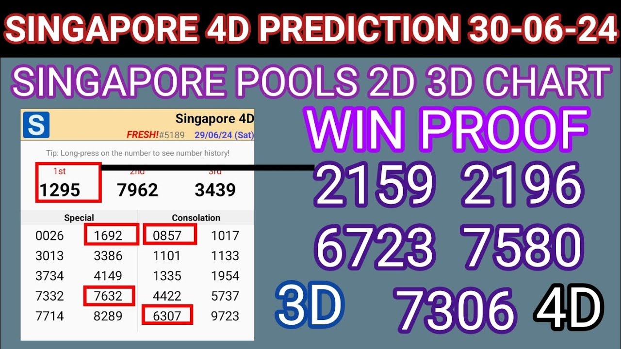 30-06-2024 Singapore Pools 4d chart | Singapore Pools 4D Prediction ...