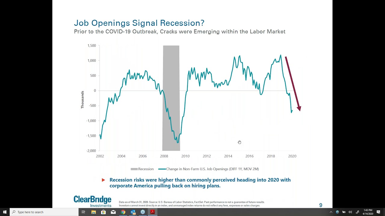 Webinar: The Anatomy of a Recession What to Look for and Where We’re ...