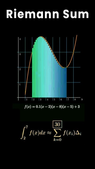 The Secret Behind Integration: Unveiling Riemann Sums! (Animated)#maths - YouTube