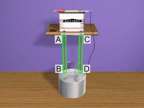 Practical activity of two parallel current carrying conductors - YouTube