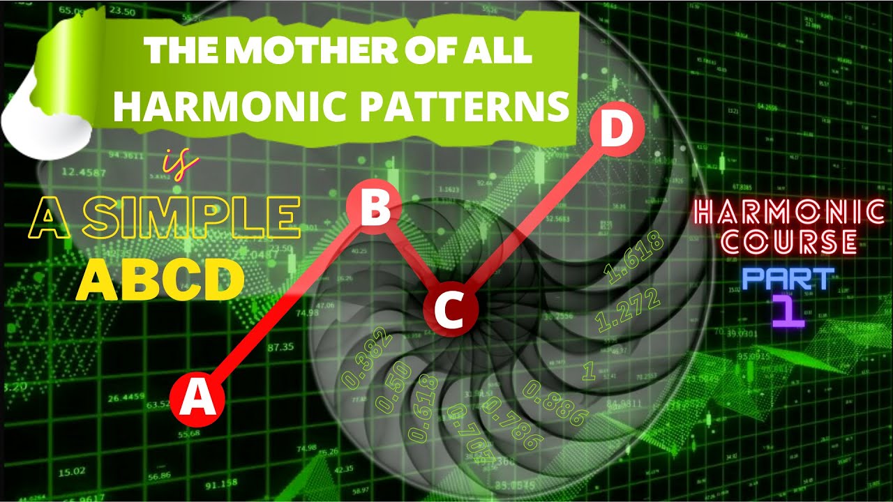 Harmonic Trading - Part 1: How to Identify the Exact Reversal Zones ...