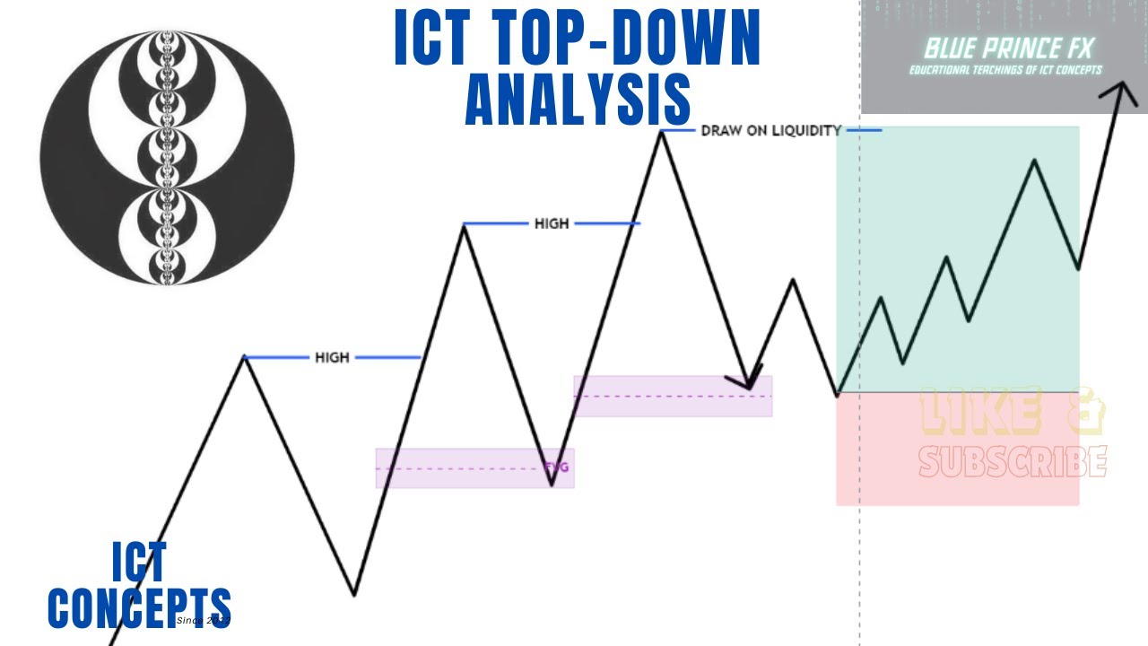 ICT TOP-DOWN ANALYSIS {ICT CONCEPTS} - YouTube