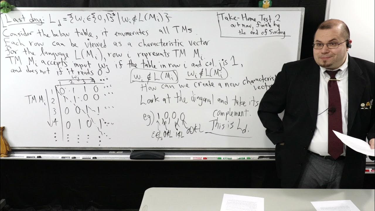 F2021 CS 411/811 Lecture 31 (Diagonalization Language is not RE, Universal Language ...