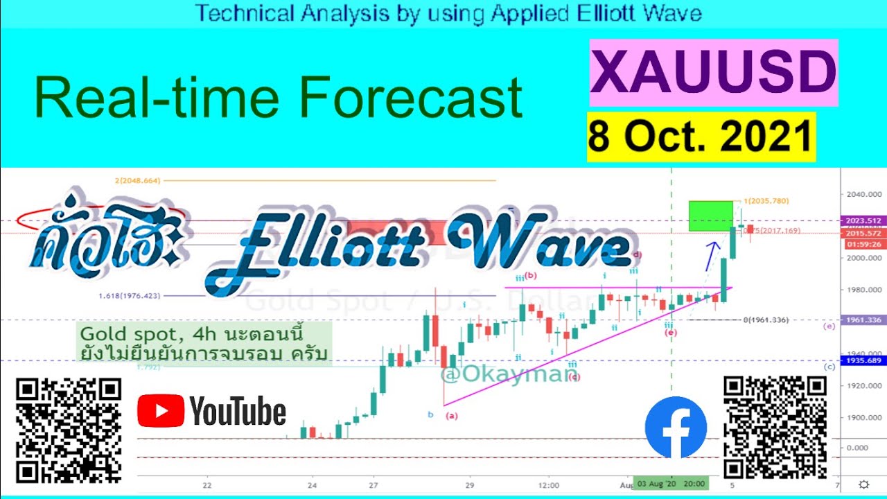 real-time-forecast-goldspot-00-55-9-oct-2021-7utc-youtube