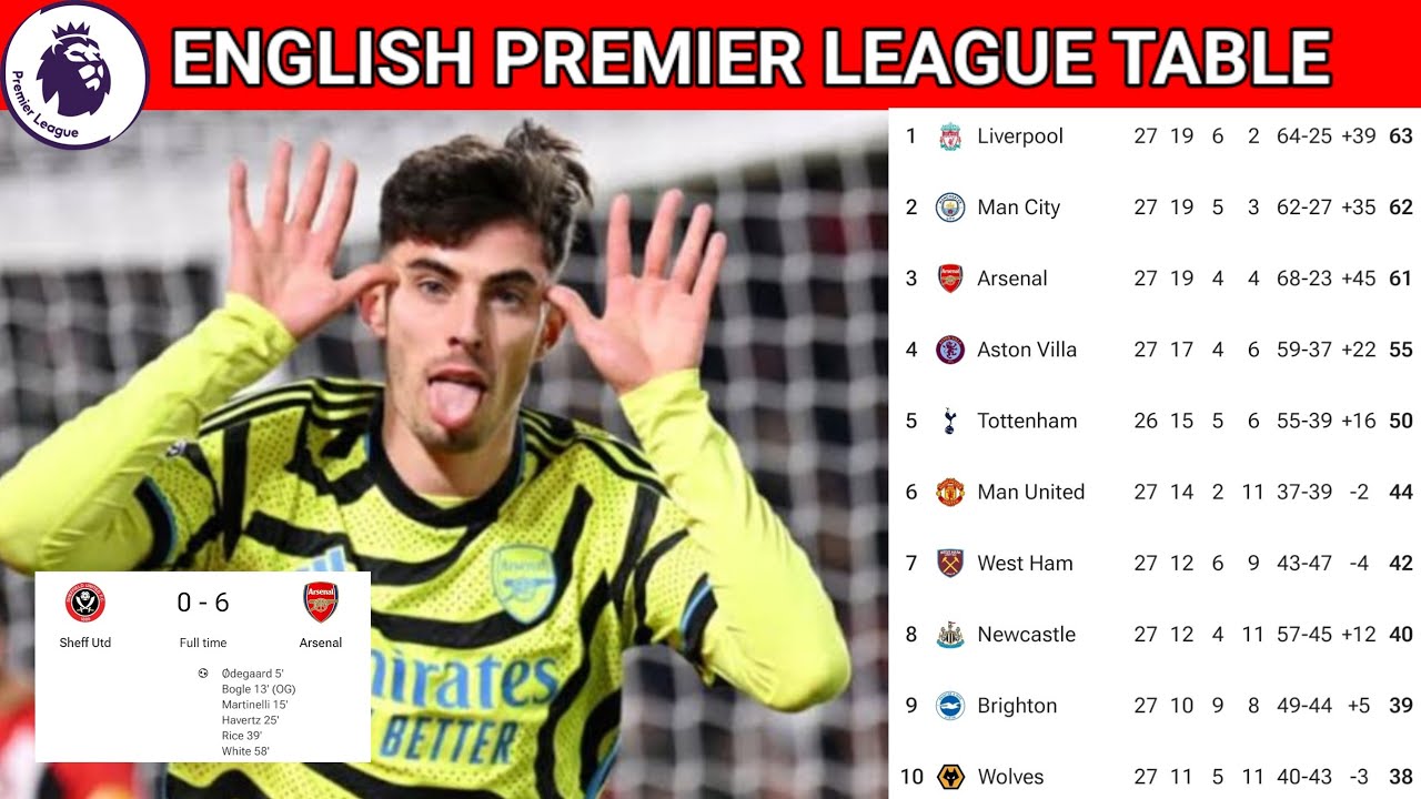 SHEFFIELD UNITED VS ARSENAL | ENGLISH PREMIER LEAGUE TABLE AND STANDING ...