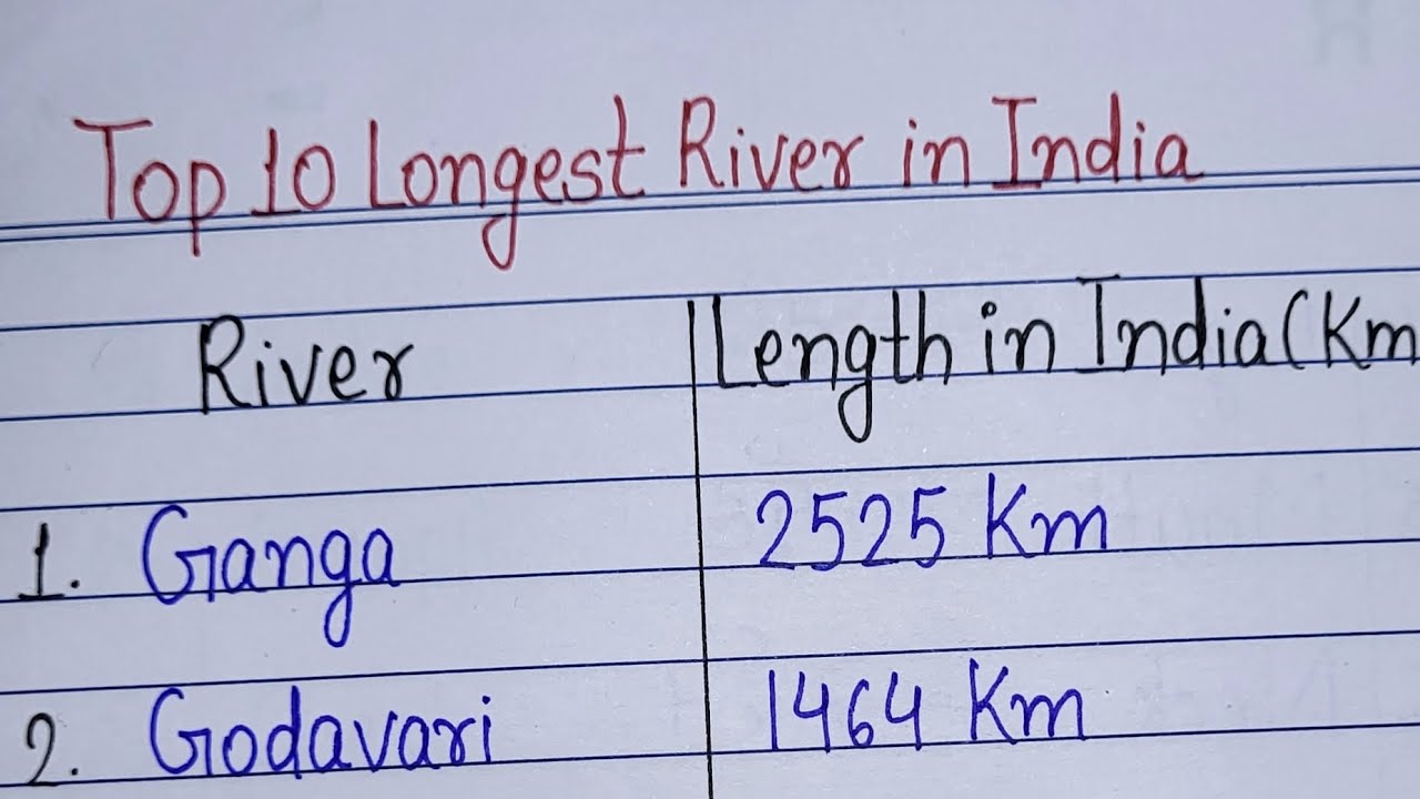 10 Longest river in India 🇮🇳 l Top 10 rivers of India l Indian Rivers ...