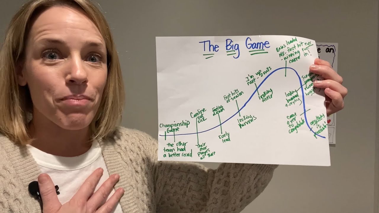 Writers Choose An Entry Point To Begin Drafting - Language Arts ...