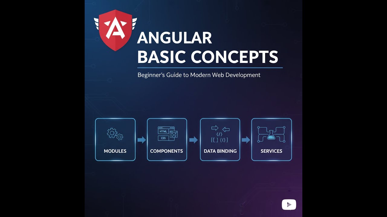 Angular Basics in Hindi | Complete Beginner Guide - YouTube
