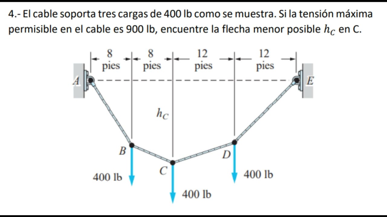 El cable soporta tres cargas de 400 lb como se muestra. Si la tensión ...