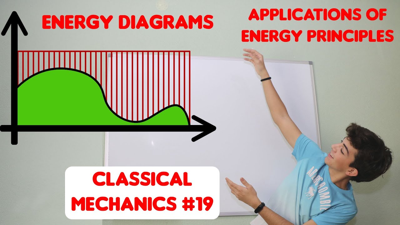 Classical Mechanics 19 | Applications of energy 1/2 - YouTube