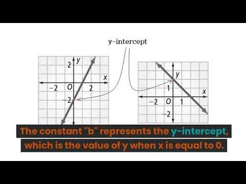 Linear Function, Algebra1 - YouTube
