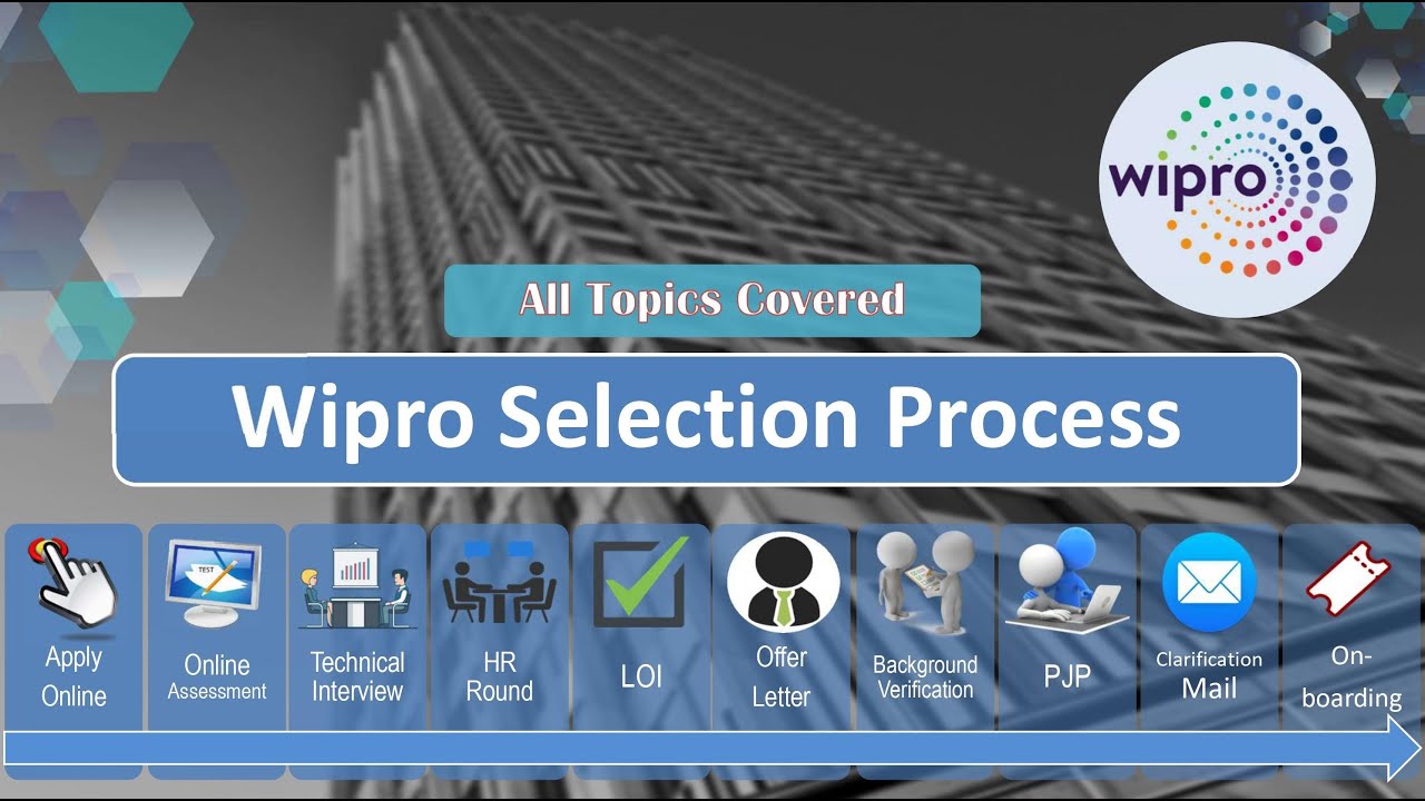 Wipro Selection Process | How to Complete all Wipro Selection Process ...