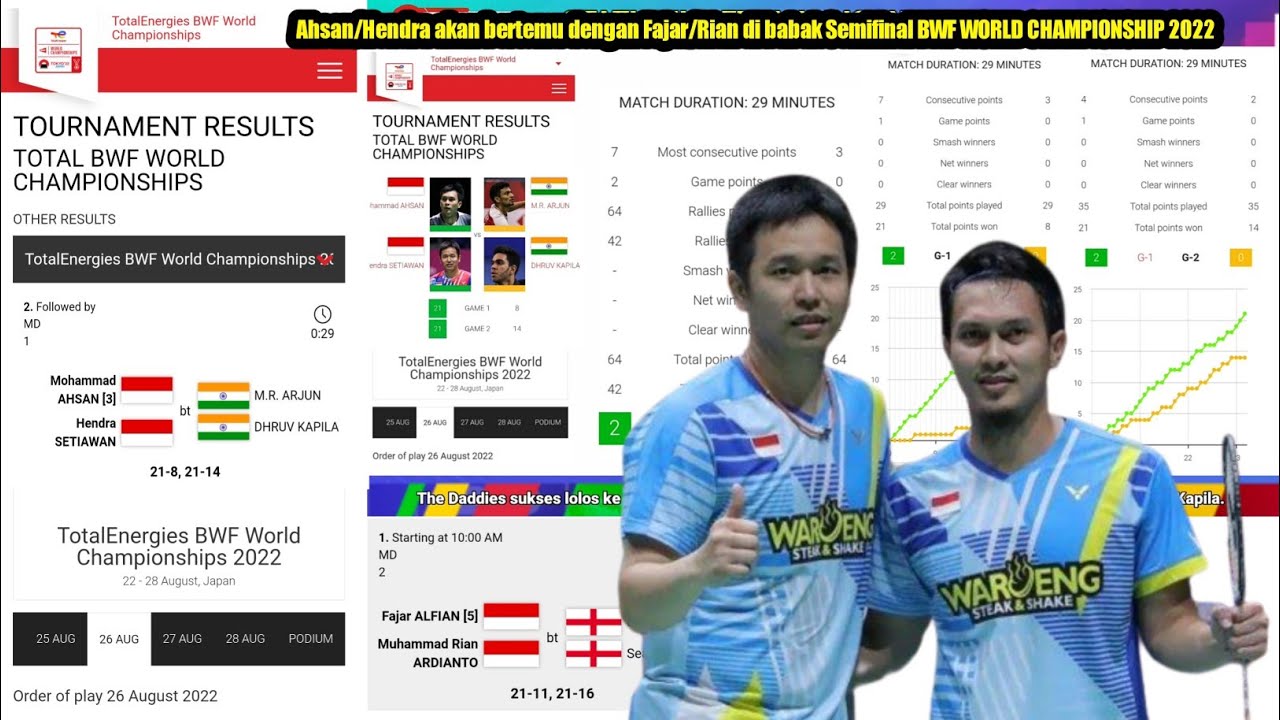 MD - MOHAMMAD AHSAN/ HENDRA SETIAWAN vs M.R.ARJUN/ DHRUV KAPILA | QF ...