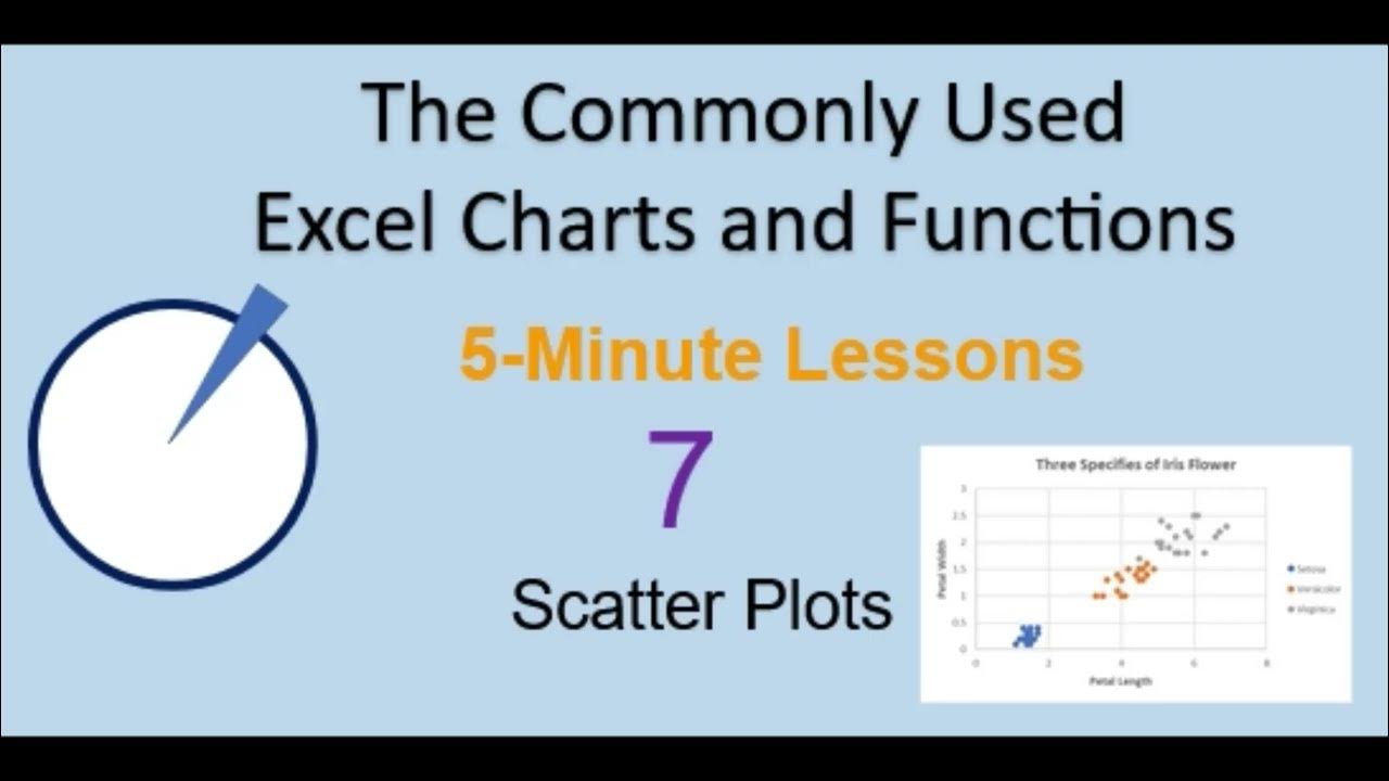 5-Minute Excel Lesson 7 (Scatter Plots) - YouTube