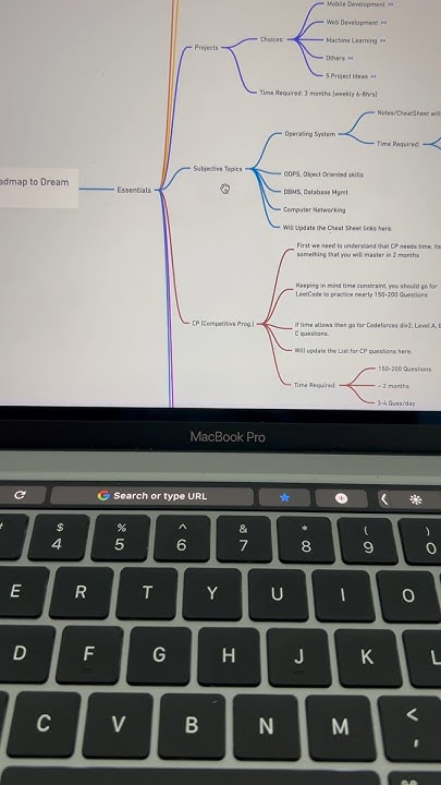 DSA and core subjects resources. #placement #dsa #coding #software engineering #roadmap - YouTube