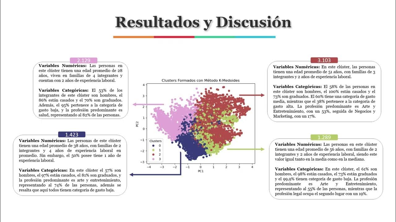 Segmentación de Clientes en el Mercado Automotriz Mediante Algoritmos ...