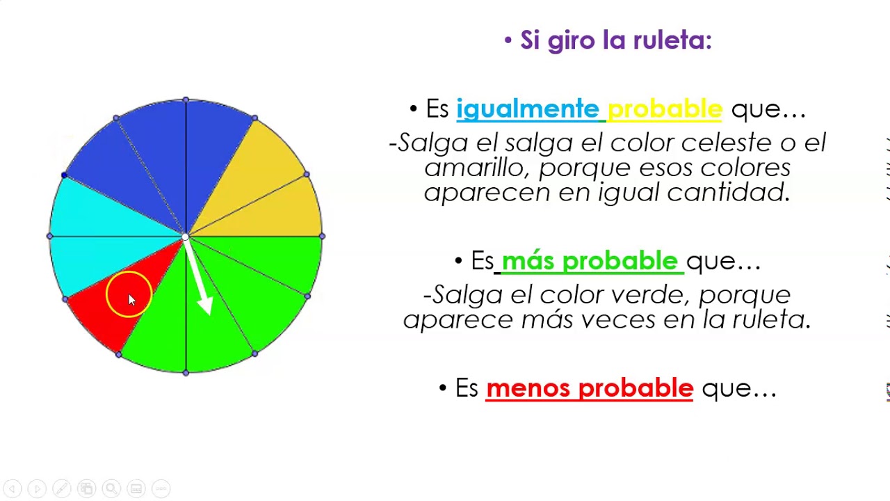 Probabilidad de un evento - YouTube