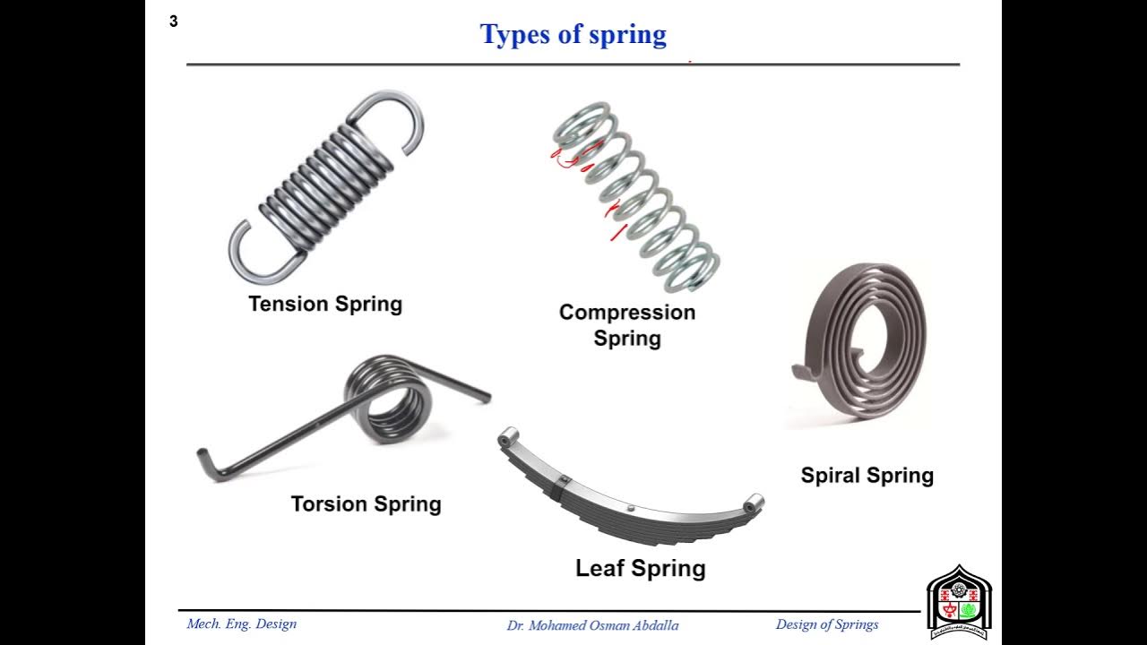 SPRING DESIGN Part 1 Introduction - YouTube