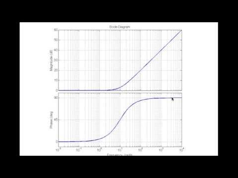 Mechanics of drawing BODE plots by hand - Real poles and zeros - YouTube