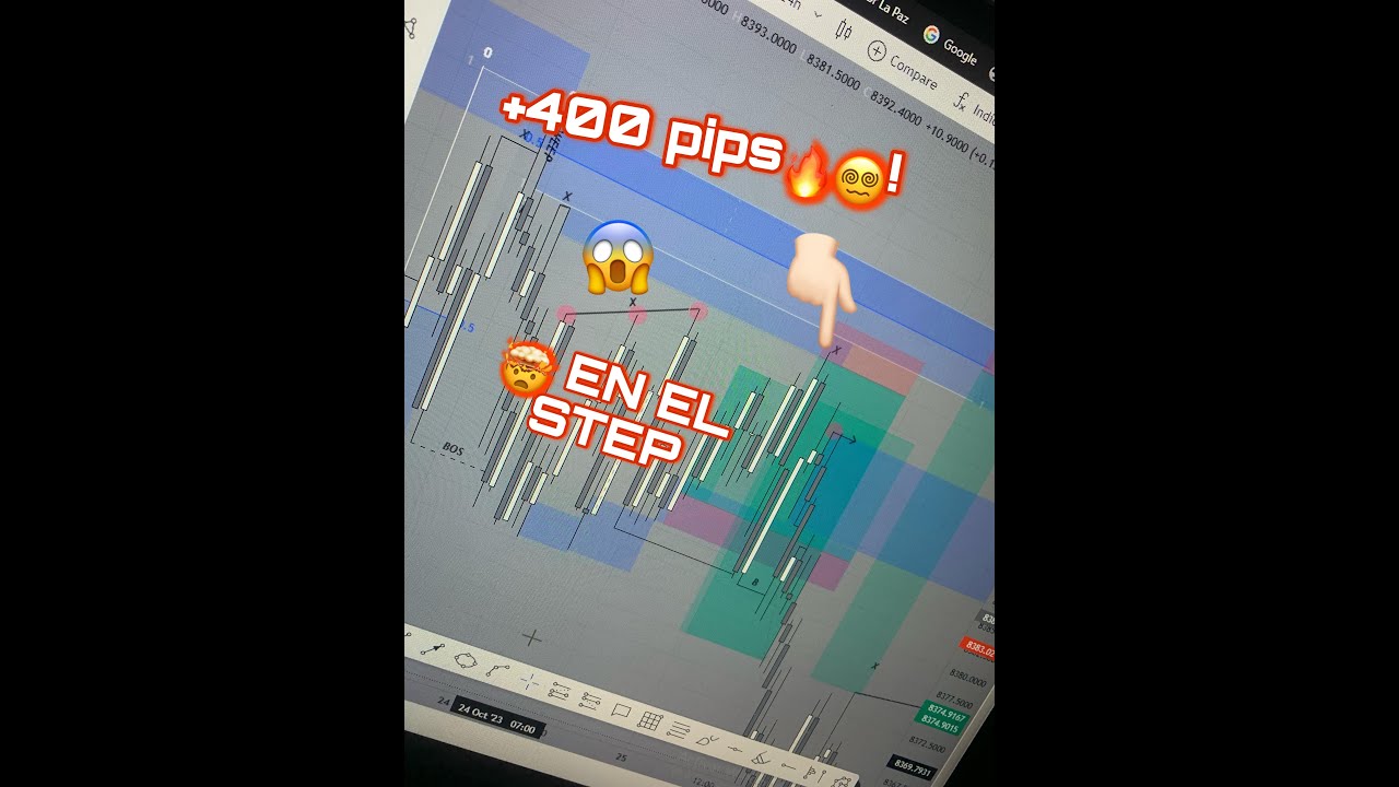 ANALISIS EN EL STEP INDEX SMART MONEY CONCEPTS ( +300 PIPS ! ) - YouTube