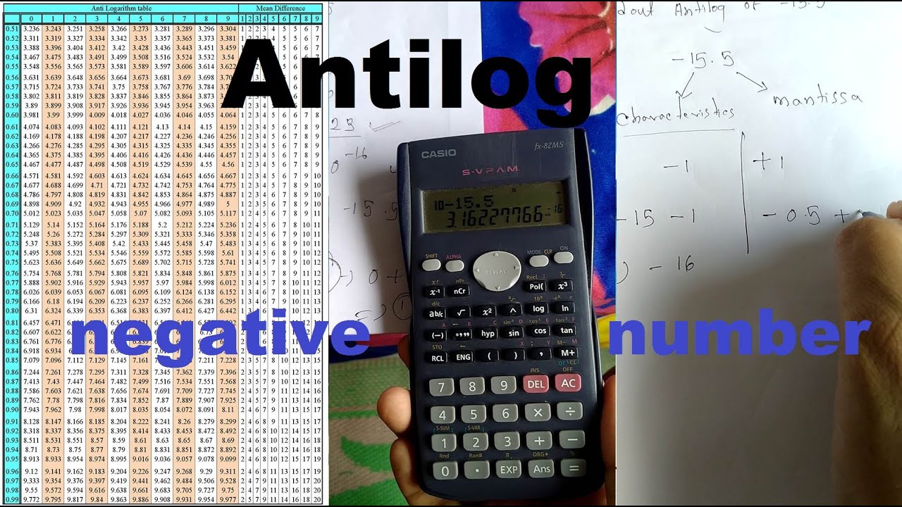 How To Determine Anti Log Of A Negative Number Find Anti Log With How To Determine Anti Log Of A Negative Number Find Anti Log With