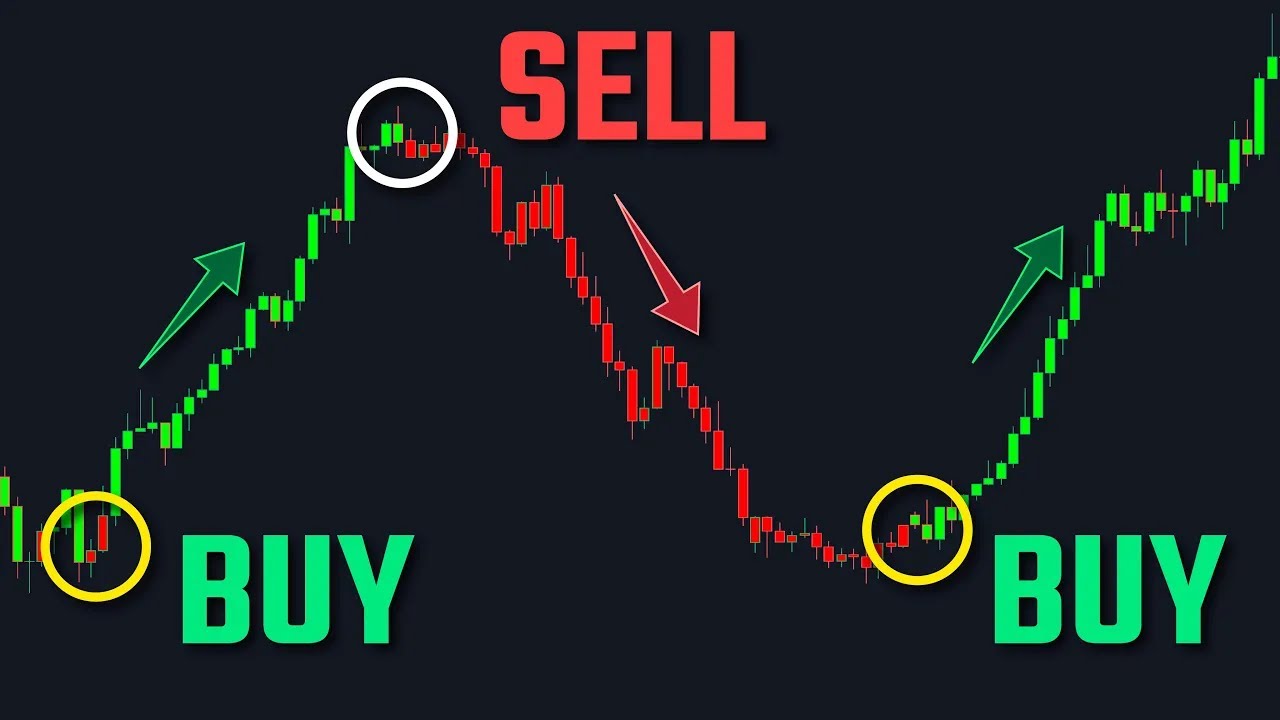 New Buy Sell TradingView Indicator for 100% Accurate Entries - YouTube