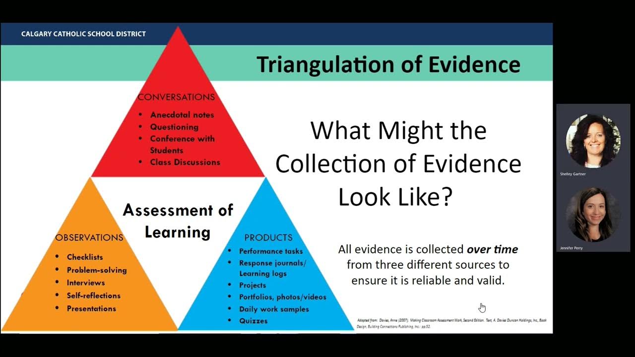 Triangulation Of Assessment In The Elementary Classroom October 2022 triangulation-of-assessment-in-the-elementary-classroom-october-2022
