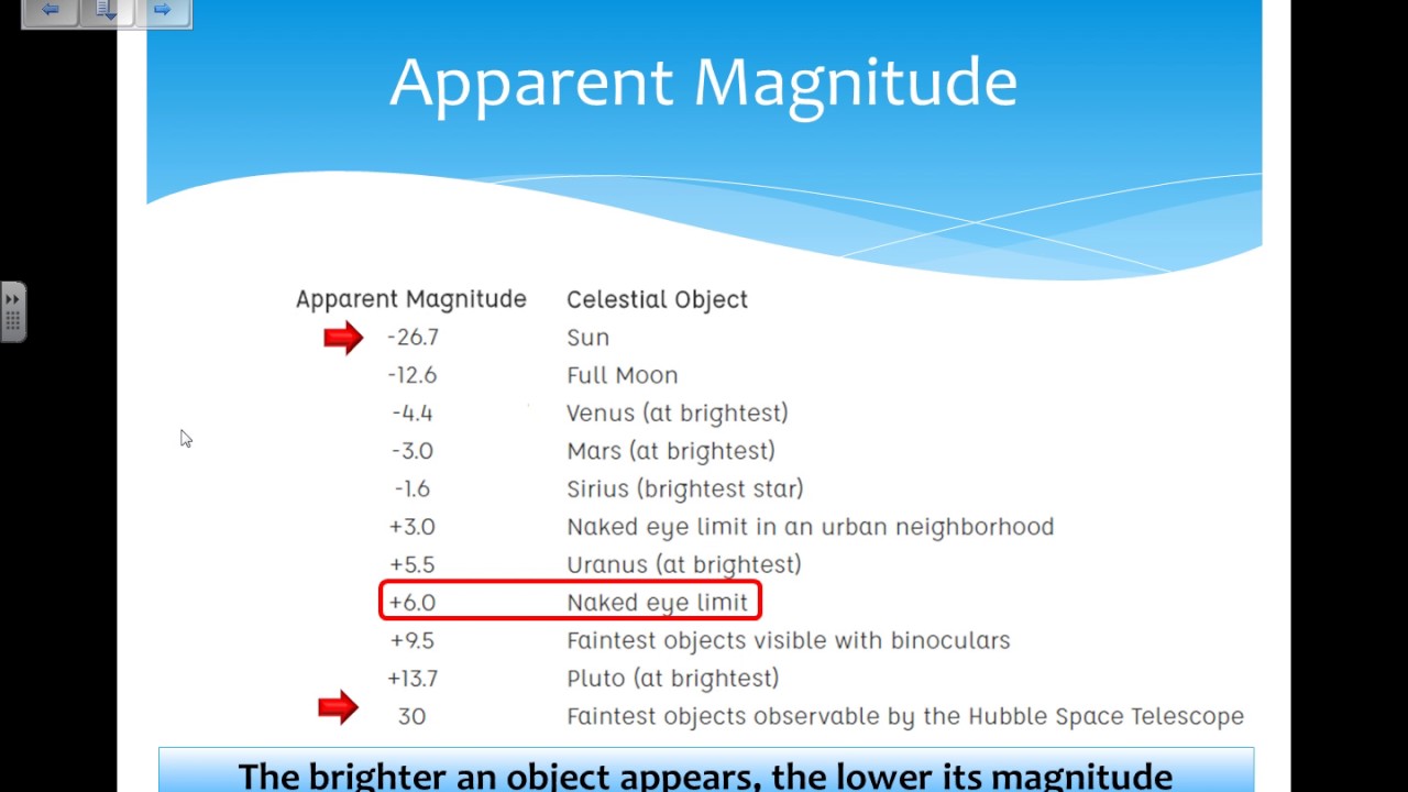 Apparent Magnitude and Brightness - Astrophysics - YouTube