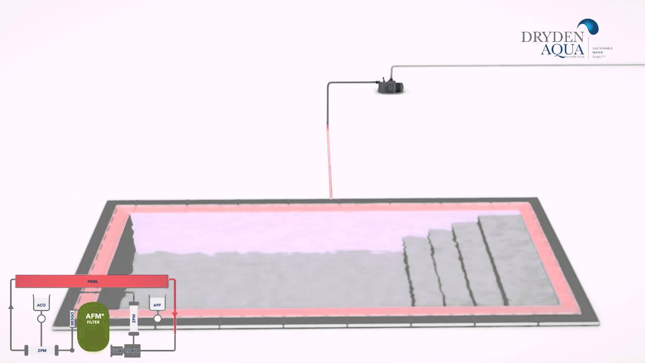AFM filter medie. System DAISY - YouTube