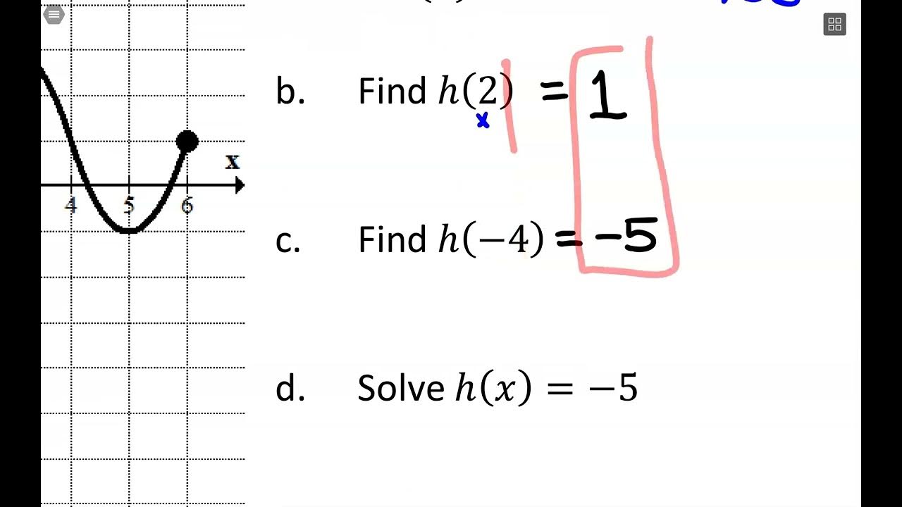 Evaluating Graphs of Functions - YouTube