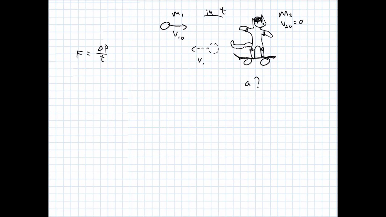 Impulse Example 1 - YouTube