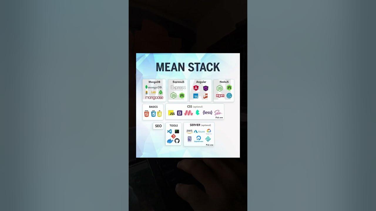 Mean Stack Dev Roadmap Youtube