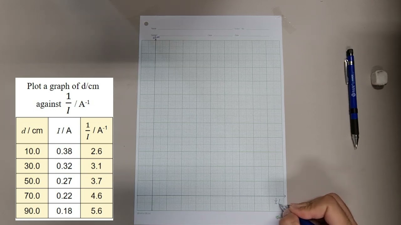 Drawing a Good Graph - YouTube