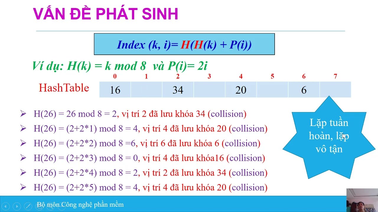 Open Addressing HashTable - YouTube