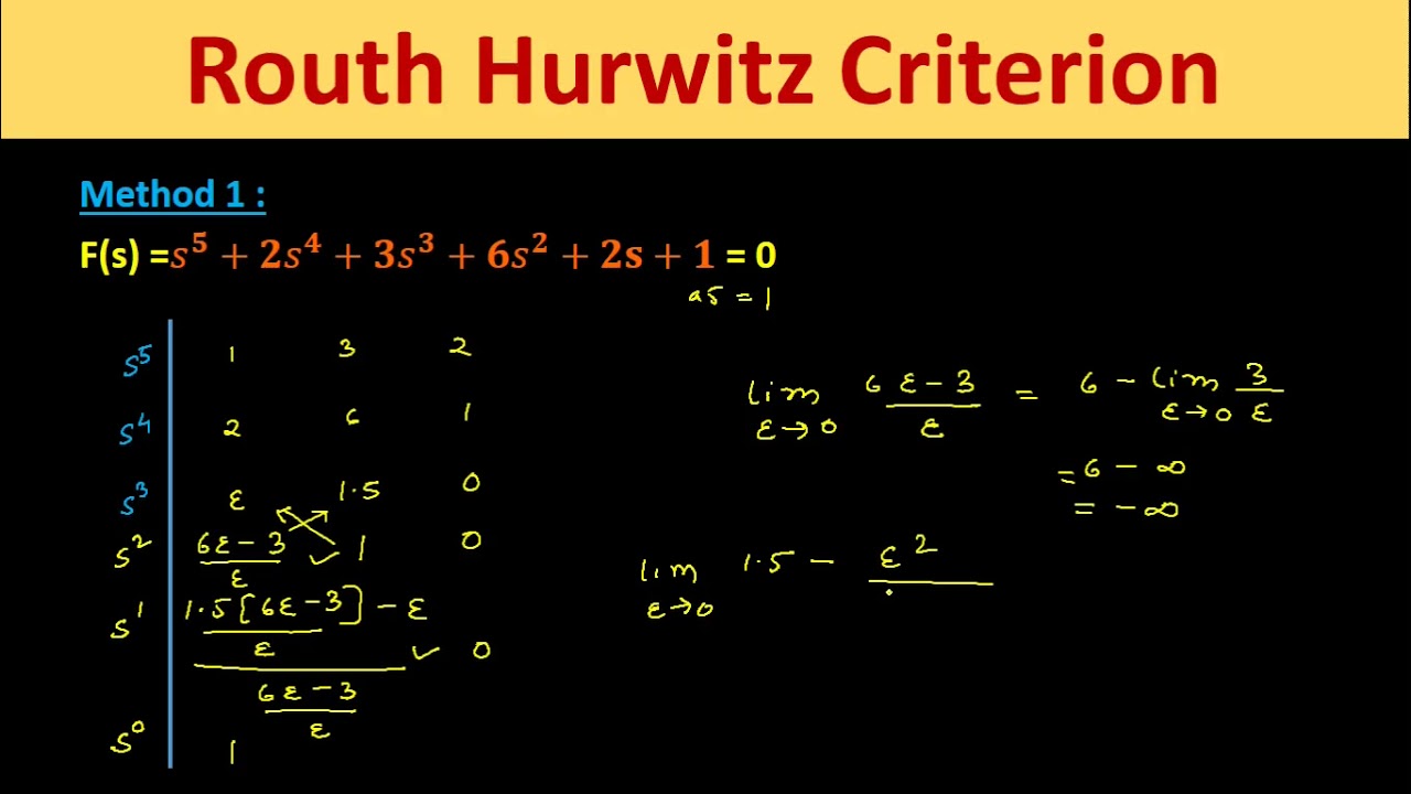 Special Case of Routh Array Case I - YouTube