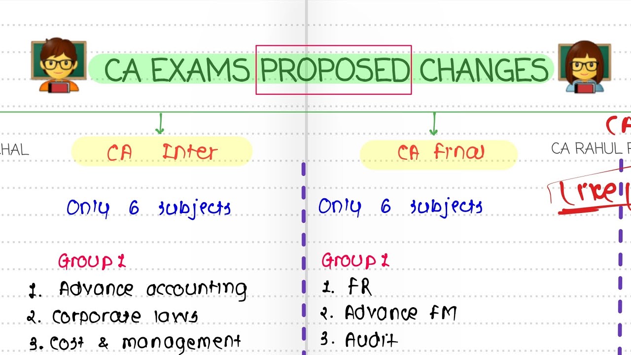 CA SYLLABUS Chages by ICAI notification MUST WATCH New Syllabus pdf in ...