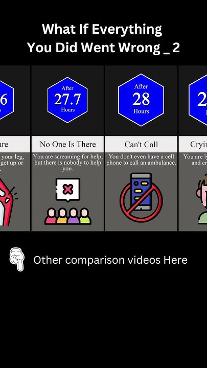 Timeline: What If Everything You Did Went Wrong #shorts - YouTube