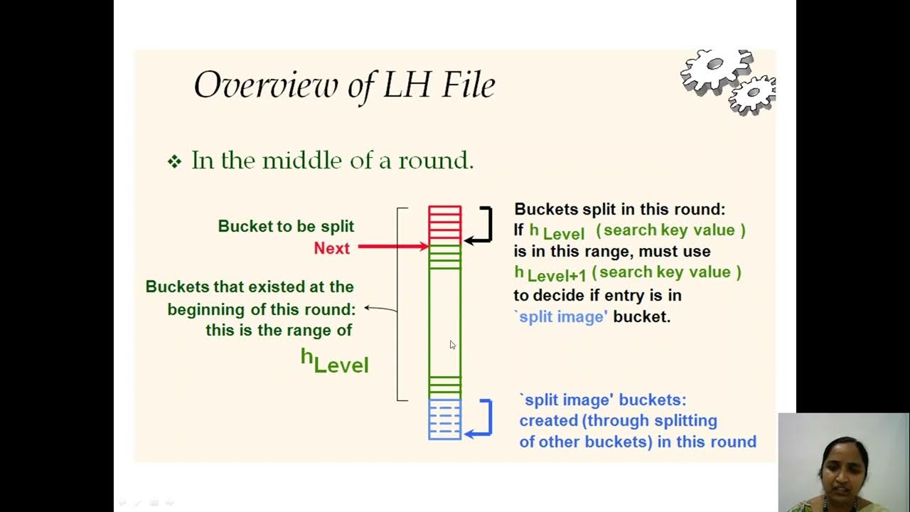 DBMS LINEAR HASHING - YouTube
