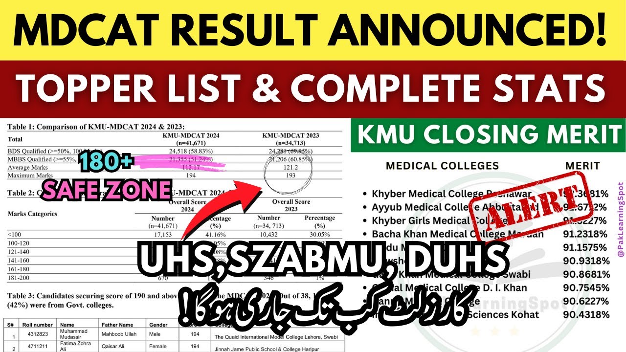 MDCAT Result Announced | KMU MDCAT Topper List & Complete Statistics ...