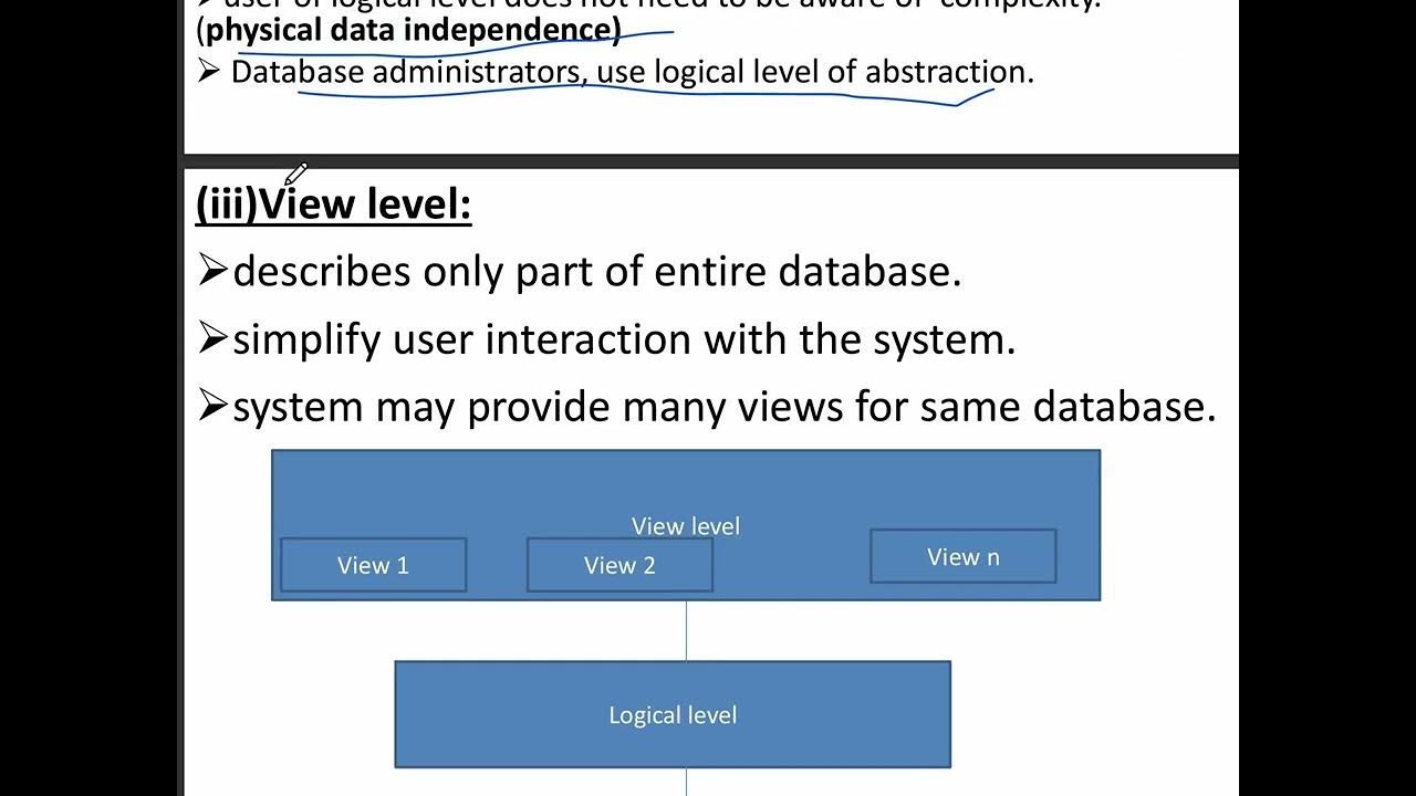 View in DBMS || DBMS || SRM - YouTube