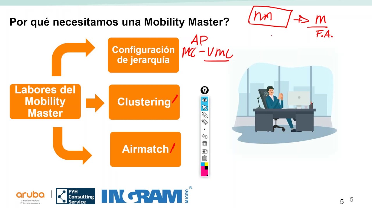 Aruba Networks Mobility Master - Mejores Prácticas y Diferenciadores ...