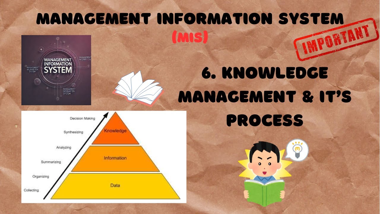 6. Knowledge Management Life Cycle | Knowledge Management Process | MIS ...